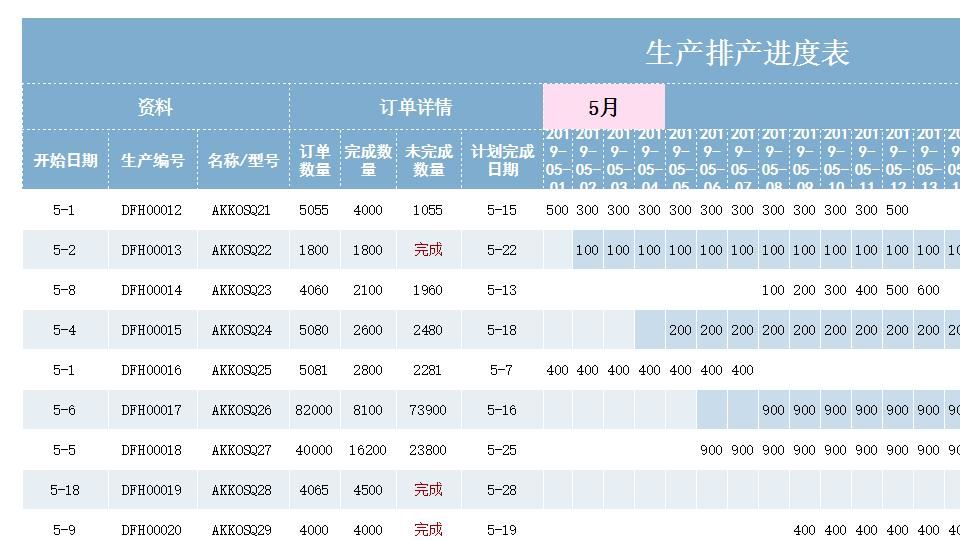 加工生产表格excel免费模板下载 Excel资源 记灵工具