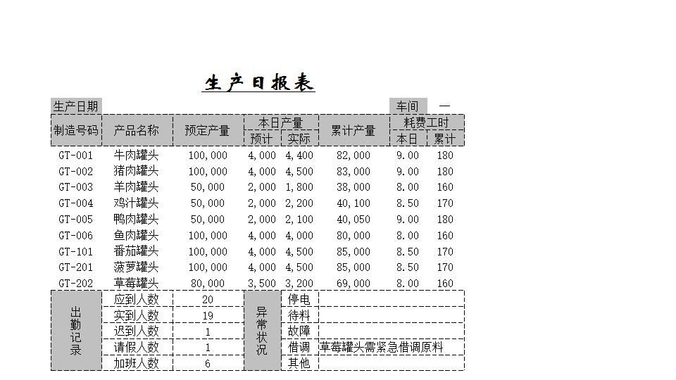 加工生产表格excel免费模板下载 Excel资源 记灵工具