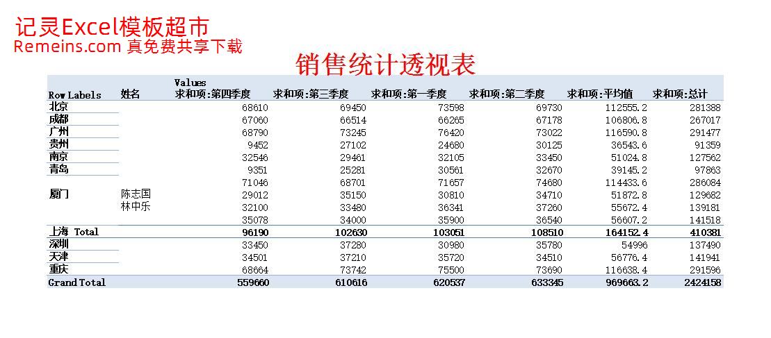 销售统计表2xlsx Excel免费模板下载 记灵工具