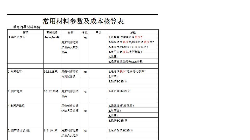 成本标准核算表excel免费模板下载 Excel资源 记灵工具